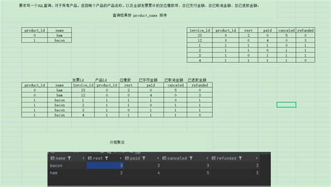 150，sql训练之，力扣，1677 发票中的产品金额 Csdn博客