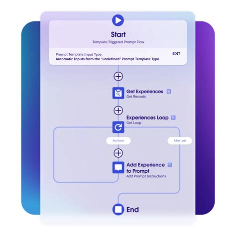 Agentforce Ai Agent Builder Salesforce