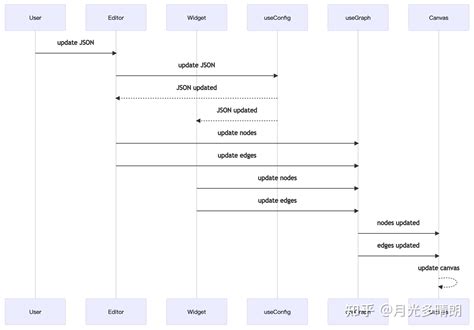 🛰 —json可视化工具：monaco编辑器｜reaflow图表引擎｜storybook组件框架｜zustand状态