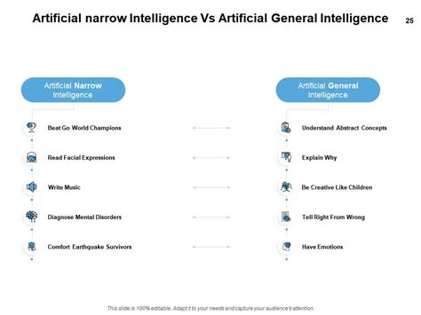 Bi Powerpoint Presentation Slides Presentation Graphics Presentation PowerPoint Example
