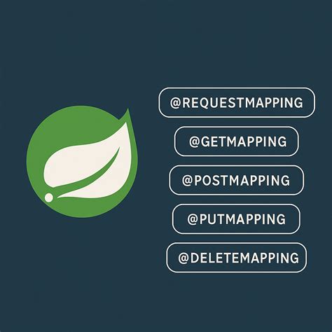 Controladores Spring Mediante Requestmapping Getmapping Postmapping