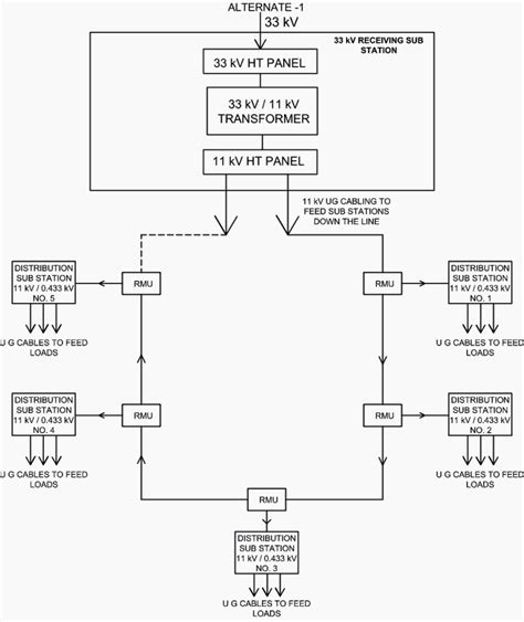 Modern Practice For Lv Mv Substation And Power Distribution Systems Within Buildings Eep