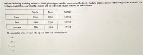 Solved While Calculating Breeding Values Via Blup