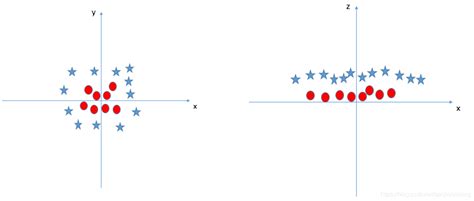 sklearn支持向量机 svm support vector machines svc linear rbf svm svc