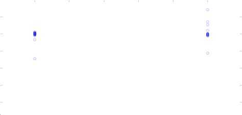 Error Vs Output For Best Network Max Error Download Scientific