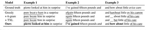 Table 3 From Correction Of Automatic Speech Recognition With Transformer Sequence To Sequence