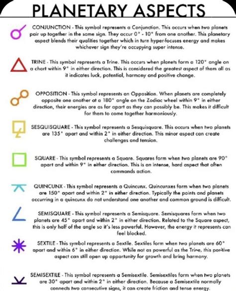 Best 12 I Ching Spectrum Astrology Birth Chart Vertical Artofit