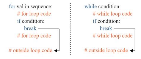 Break Continue And Pass Statements In Python In Hindi Hindi Me Tutorials