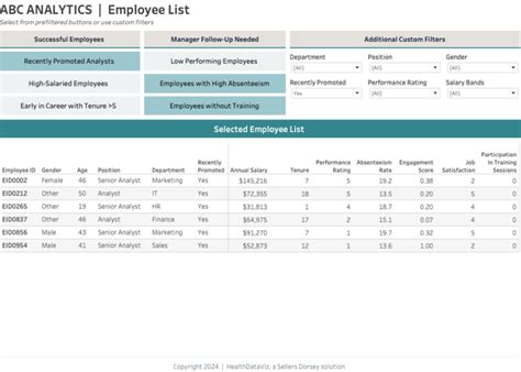 Viz Zen Data Connecting You To Your Data Balance Art Insights