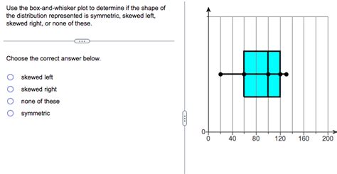 Solved Use The Box And Whisker Plot To Determine If The