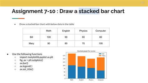 Solved Using Python Assignment 7 10 Draw A Stacked B