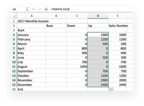 Waterfall Chart Excel Template How To Tips TeamGantt