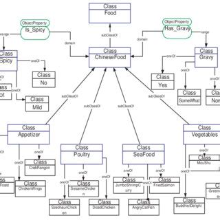 Sample QoS Taxonomy Download Scientific Diagram