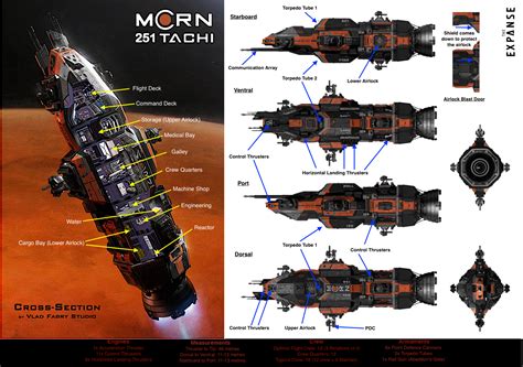 Information Collage For The Rocinante Not My Artwork Sci Fi Ship
