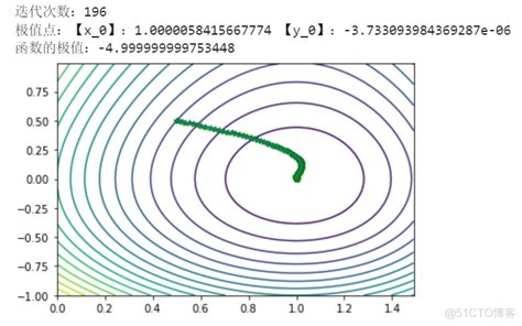 【机器学习】numpy实现adam优化器51cto博客adam优化器