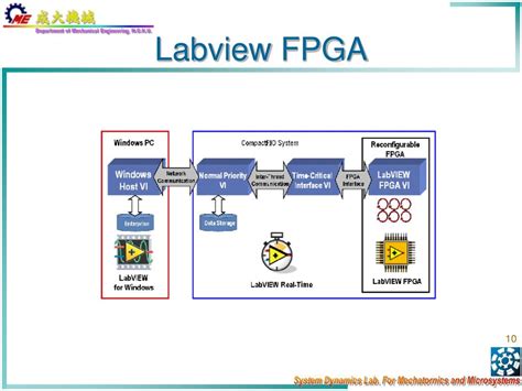 Ppt Labview Fpga 介紹 Powerpoint Presentation Free Download Id3557414