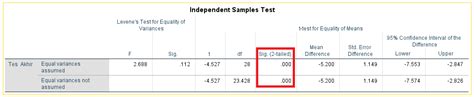 Cara Uji T Test Independent Dengan Spss Dan Contohnya Advernesia