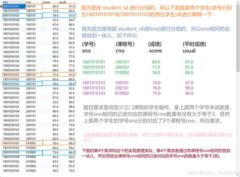 Sql语句中的group By 分组查询 Csdn博客