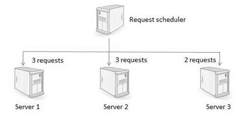 Weighted Load Balancing Principle Download Scientific Diagram