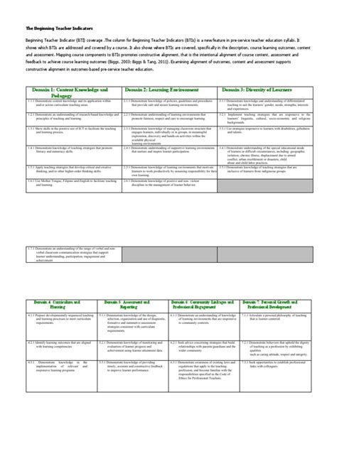 The Beginning Teacher Indicators Pdf Learning Educational Assessment