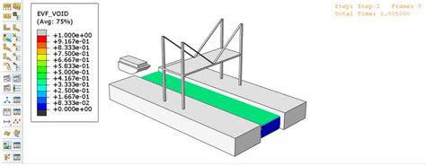 Video Recep Kara On Linkedin Abaqus Simulation Using Coupled