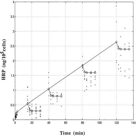 this figure shows the model based predictions after calibration