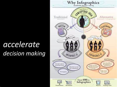 Infographics Analyze Evaluate And Create Pptx