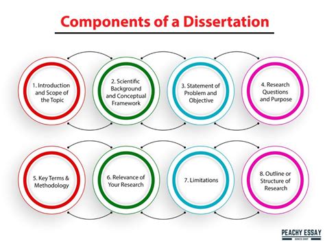 How To Write A Dissertation Introduction