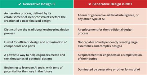 Generative Design Insights Myths And More