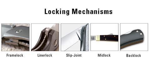 Which Knife Is Best For Me StatGear