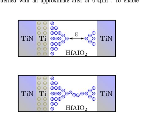 A Sketch Of The Hfo 2 Based Rram Device And Its Gap Distance In The Download Scientific