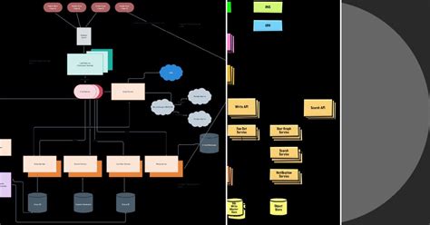 List System Design Basics Curated By Jun Ho Park Medium