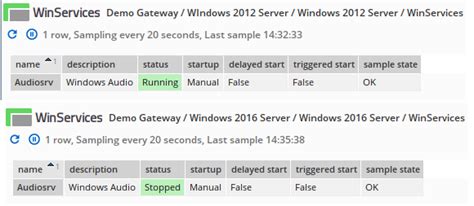 Geneos Active Passive Monitoring Support Itrs Group