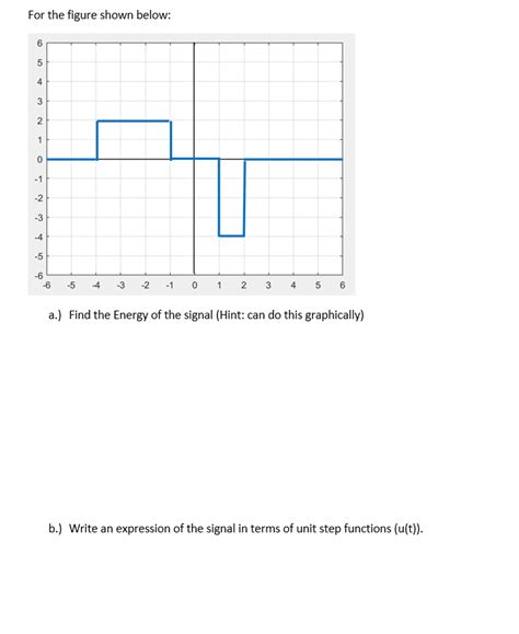 solved for the figure shown below a find the period of