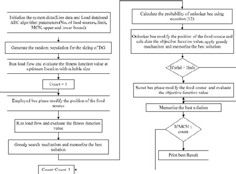 figure 2 from optimal placement and sizing of distributed generator in