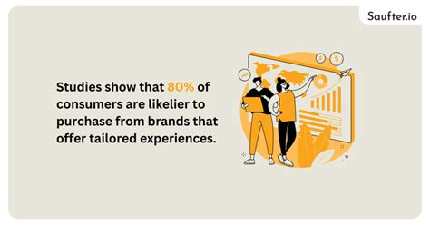 Behavioral Segmentation In Marketing Detailed Explanation 8 Examples Saufter Ai