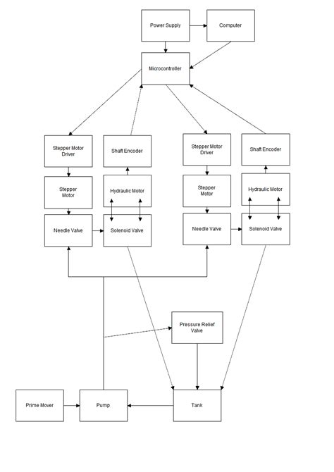 Industrial Robot Systems Engineering Diagram Open Source Ecology