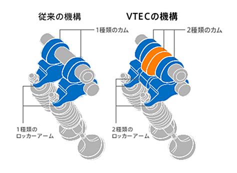 Cb400sf Vtec入らない？原因と対処法
