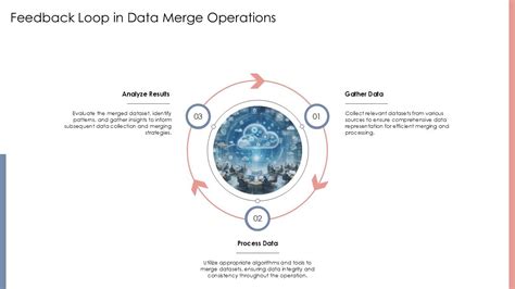 Merge Operation Combining Datasets Data Processing Ppt Example St Ai