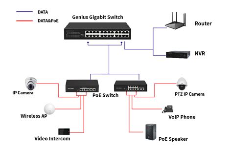 Shenzhen Photon Broadband Technology Co Ltd 以太网交换机 24口千兆智能以太网交换机