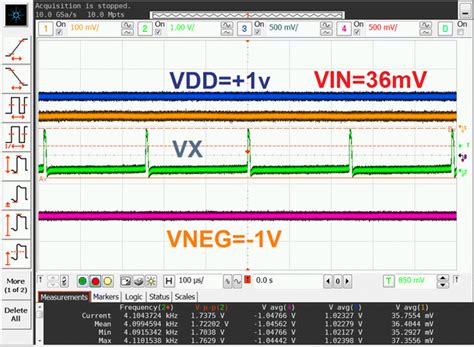 Measured Oscilloscope Waveforms Showing Minimum Input Voltage 1 V Download Scientific Diagram