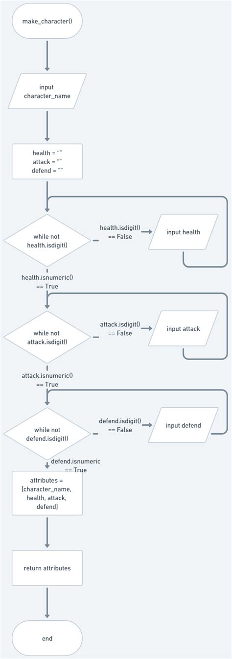 Python Attributes Time2code