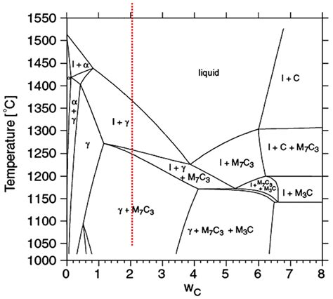 1050 Steel Microstructure Phase Diagram