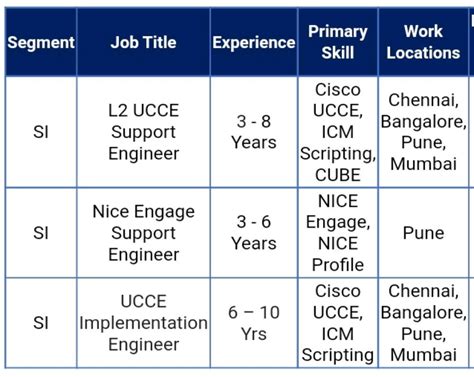 Jeeshan Ahmad On Linkedin Ucce Supportengineer Cisco