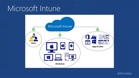 Azure Active Directory Practical Guide Pptx