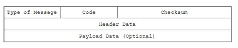 Ping Manually Create And Send ICMP IP Packets Inc0x0
