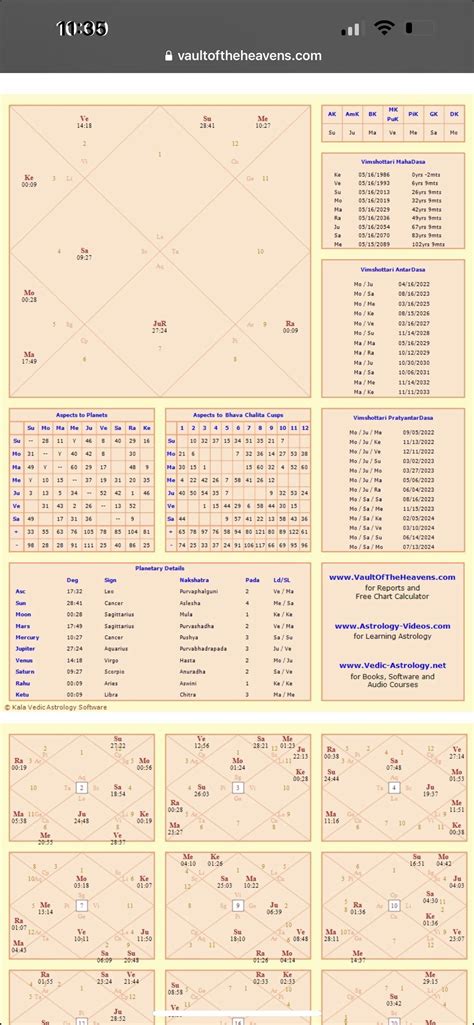 36f What Does My Chart Indicate About Relationships And Marriage Does It Indicate A Happy