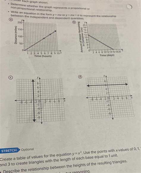 Answered Each Graph Shown Determine Whether The Graph Represents A