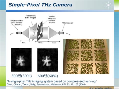 Ppt Single Point Thz Imagery Powerpoint Presentation Free Download Id 3405493