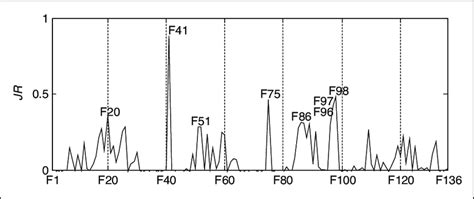 fusion scores of all 136 features download scientific diagram